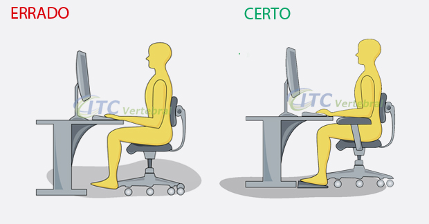 Aplicações de Informática B: Ergonomia & Informática