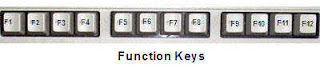 The DurbanGeek ~ IT Solutions: Common functions of the Function Keys F1 ...