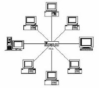 tik: GAMBAR DAN PENGERTIAN LAN MAN WAN
