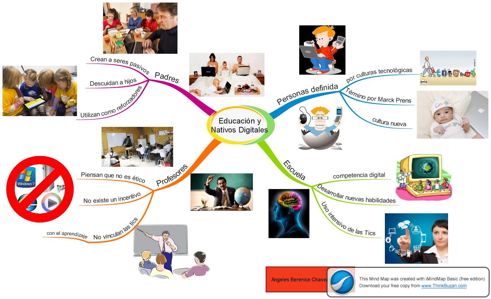 TECNOLOGÍA Y EDUCACIÓN : Mapa Mental