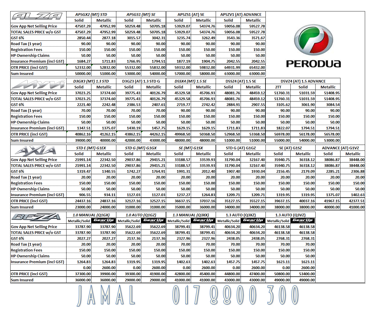 SENARAI HARGA PERODUA PRICE LIST - Harga Perodua Price, Skim Graduan ...
