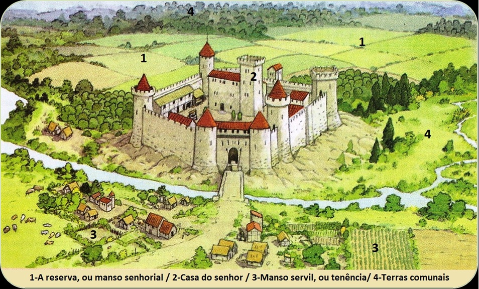TUDO DA HISTORIA: Feudalismo