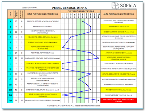 EVALUACION PSICOLOGICA DE LA PERSONALIDAD: PRUEBA 16-PF