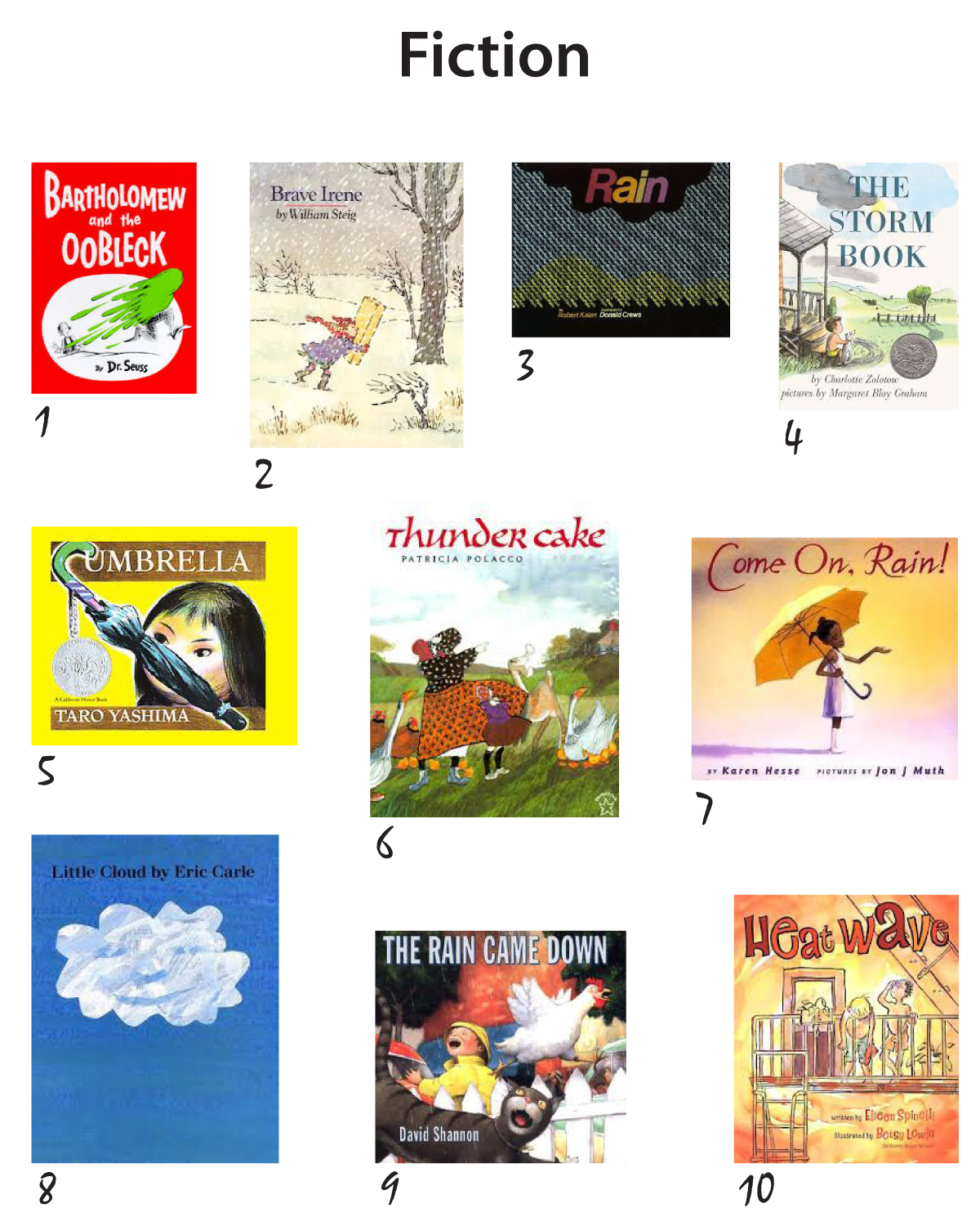 20 Great Weather Themed Books for Children