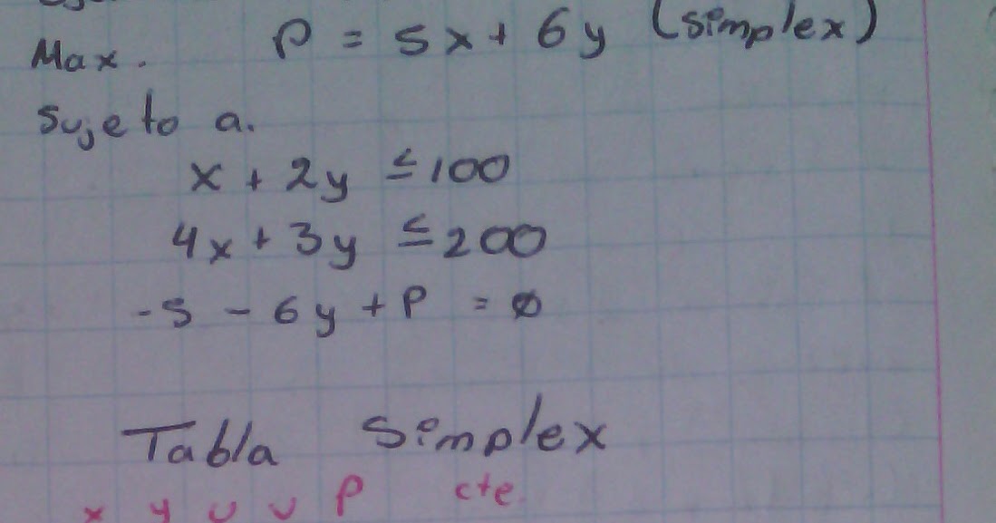 Ingeniería de Proyectos: Ejercicio #14 Tabla Simplex