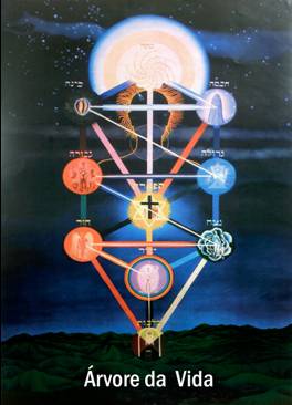 Mistério Cristalino: Sobre o principal simbolo da Cabala