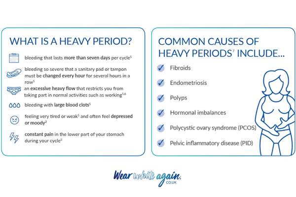 Arthurwears: Struggling with heavy periods? You need to read this... # ...