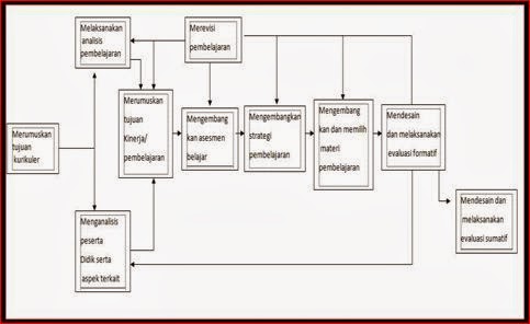 Desain Instruksional Atwi Suparman Pdf Download inemar
