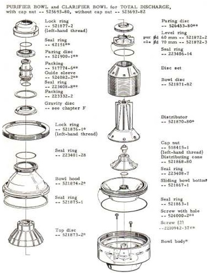 Denizci Sözlüğü: ALCAP FOPX-MFPX-LOPX SEPARATOR
