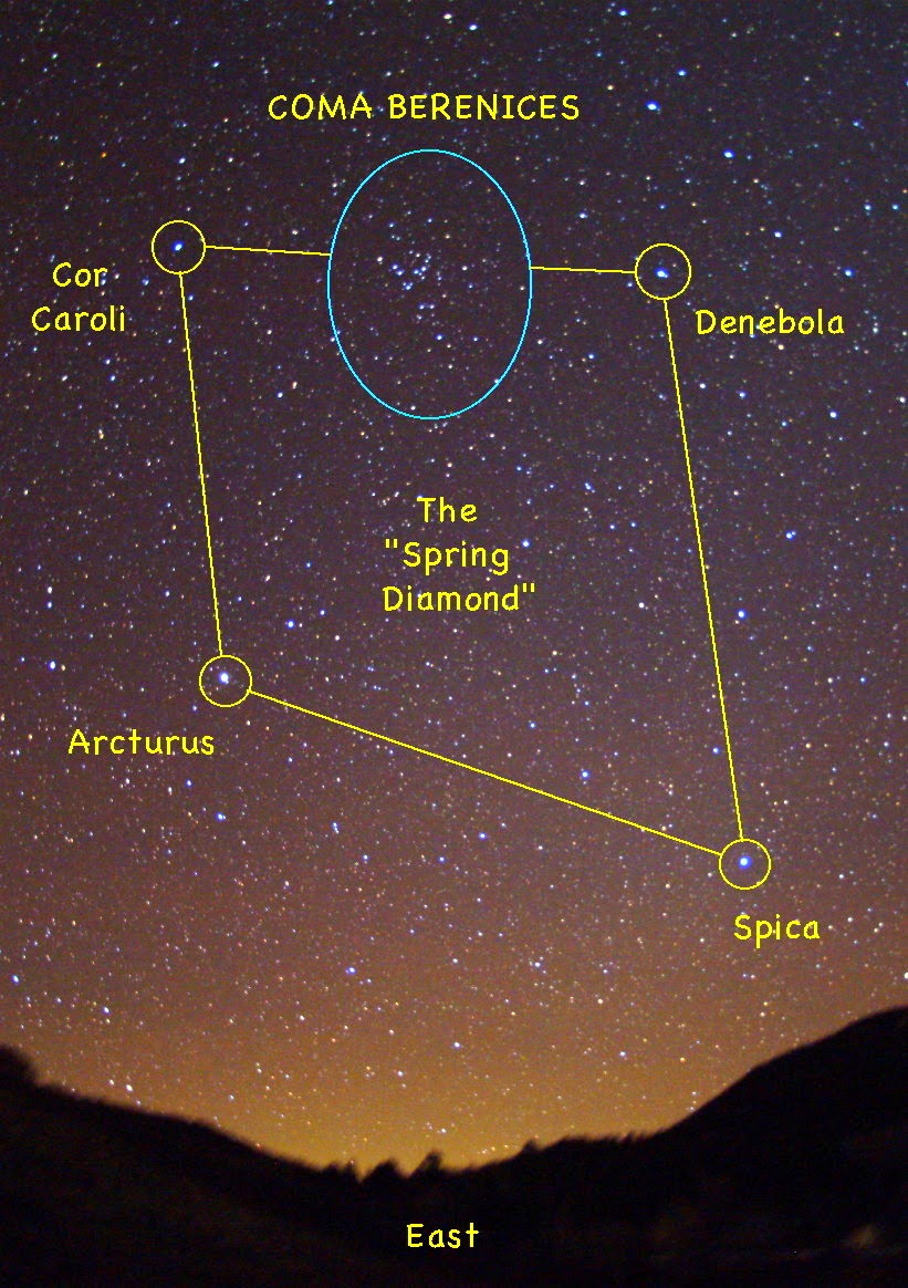 signos, mitos y estrellas: CONSTELACIÓN COMA BERENICES. LA CABELLERA DE ...