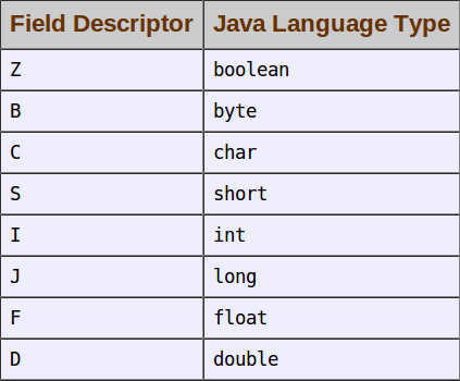 World @ 翼、想、天、開: JNI - Access Instance (object) / Static (class) Field