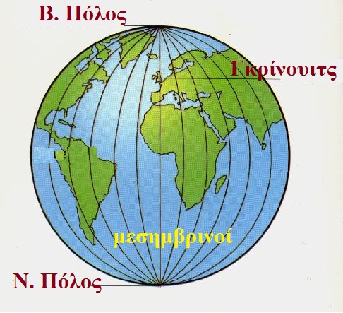 2. Οι πόλοι, ο Ισημερινός, οι παράλληλοι κύκλοι και οι μεσημβρινοί της ...