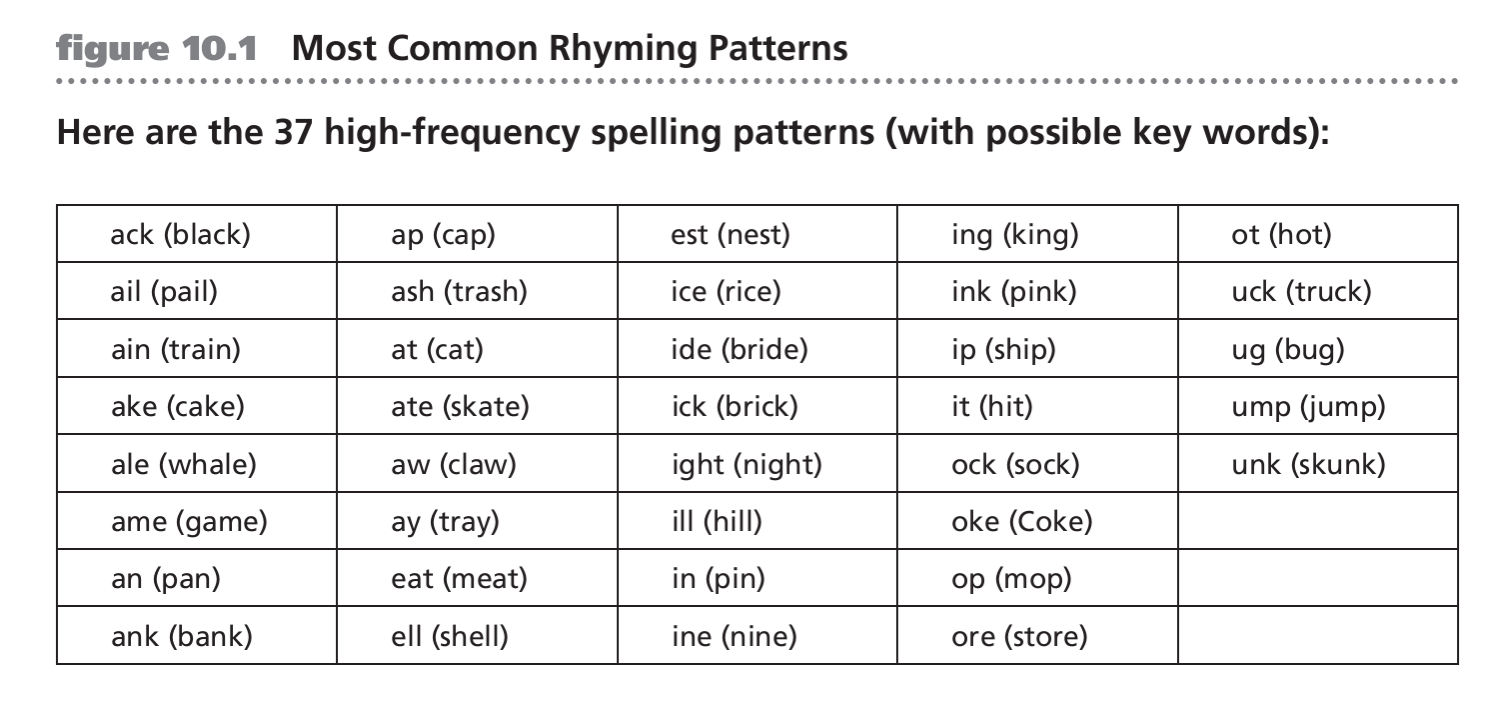 Between the By-Road and the Main Road: Early Literacy Series #5 ...
