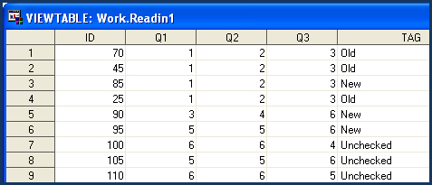 SAS : IF-Then-Else Statements