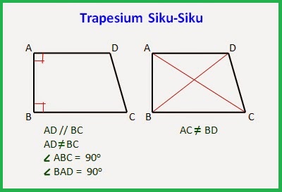 Jenis-Jenis Dan Sifat-Sifat Trapesium Lengkap - Rumusmatematika.org