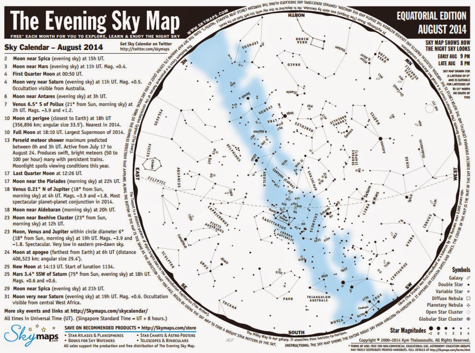 Learning Astrophotography