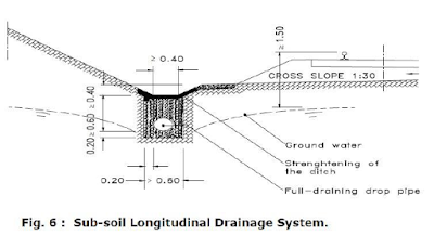 Kereta Api Edc: SISTEM DRAINASE JALAN REL KERETA API
