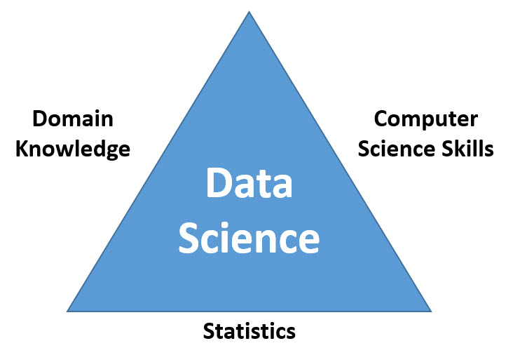 Careful With That Axe, Eugene: Does a Data Analyst need to know ...