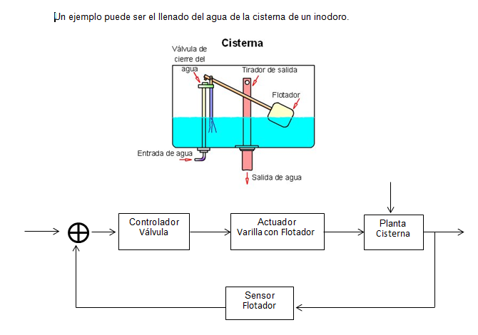 Automatismos y Control: Ejemplos de control en lazo cerrado