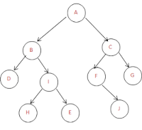 Technical Stuff: Construct binary tree from inorder and preorder