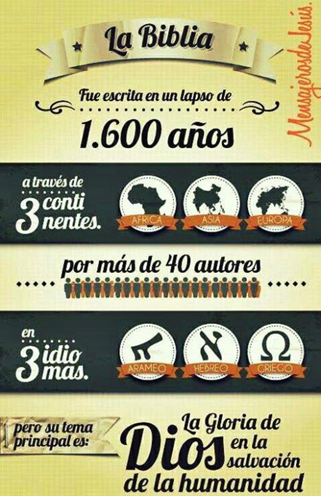 Infografía - La Biblia | Vos Regional