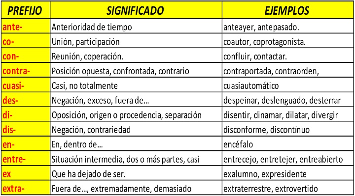 MATERIAS DE SEGUNDO SEMESTRE: TALLER DE LECTURA Y REDACCIÓN: DESARROLLO ...