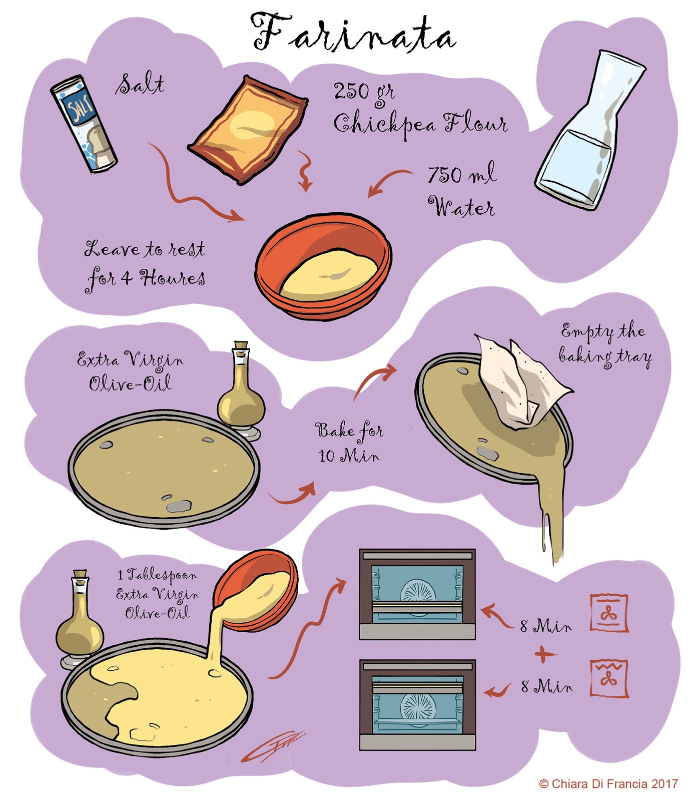 Drawing Recipes: Farinata Recipe