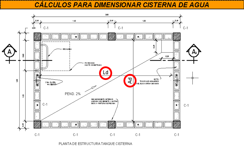 FARUSAC REMOTO: CISTERNA PARA RESERVA DE AGUA