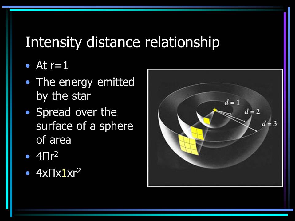 GCSE Physics: inverse square law