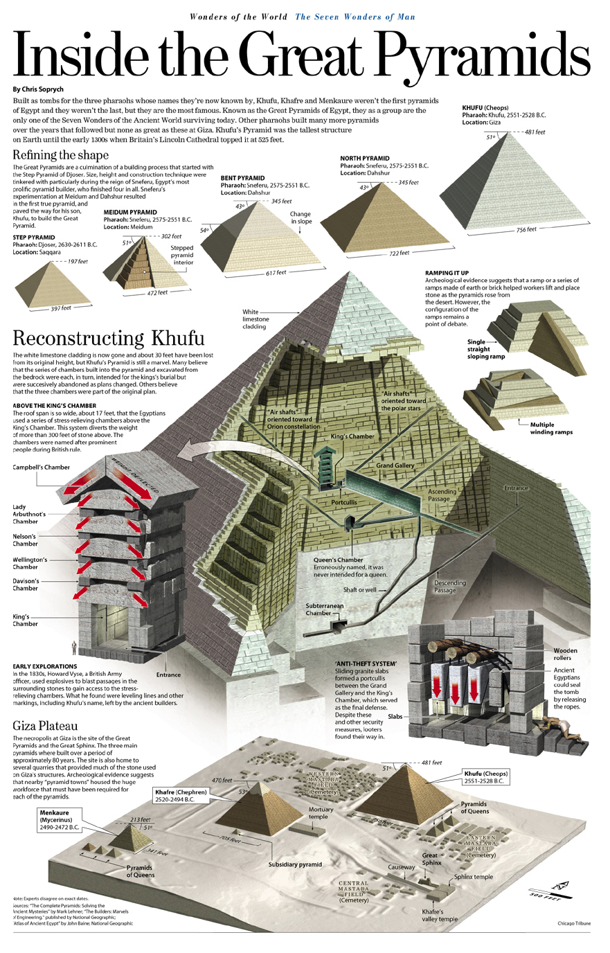Inside the Great Pyramids [736x1149] : r/ThingsCutInHalfPorn
