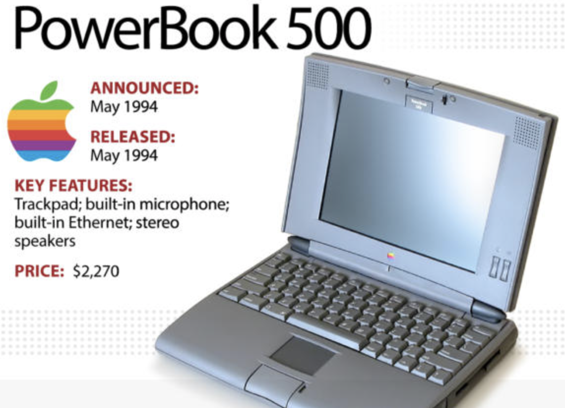 The MacBook Pro: The Evolution of the Apple MacBook 💻