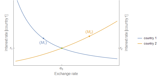 Information Transfer Economics: Metzler diagrams from information ...