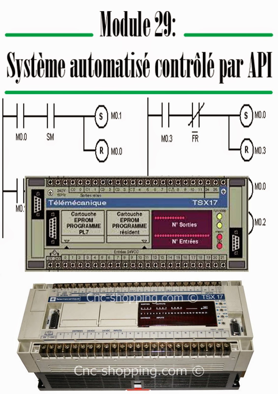 Module 29: Système automatisé contrôlé par API(esa). | electromecanique