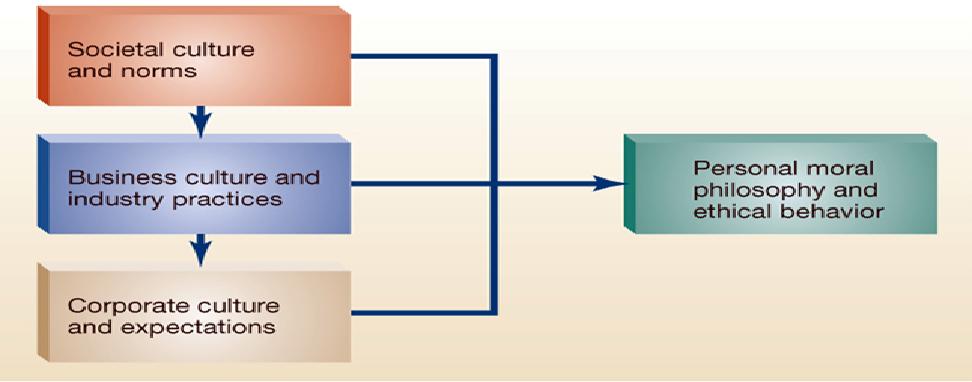 Little Noona: Etika dalam Proses Intelijen Kompetitif