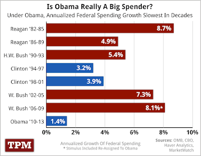 jobsanger: Obama - Big Spender Or Not