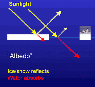 PAPAGEO:GEOGRAFI STPM: MEMAHAMI PROSES INTERSEPSI DI ATMOSFERA DAN ...