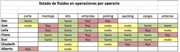 Excelean: octubre 2015