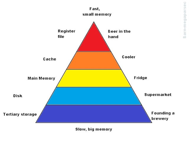 Barn-megaparsec: Priebe's analogy