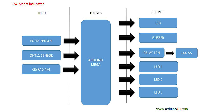 Projek Elektronik Arduino4u.com: 152-Smart Incubator