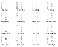 CONCEPT OF INTELLIGENCE AS IT RELATE TO IFA DIVINATION