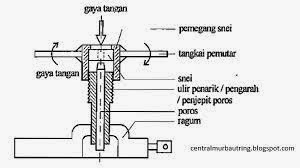 Membuat Ulir dalam dan Ulir Luar Dengan Tap dan Sney - ILMU INFORMASI