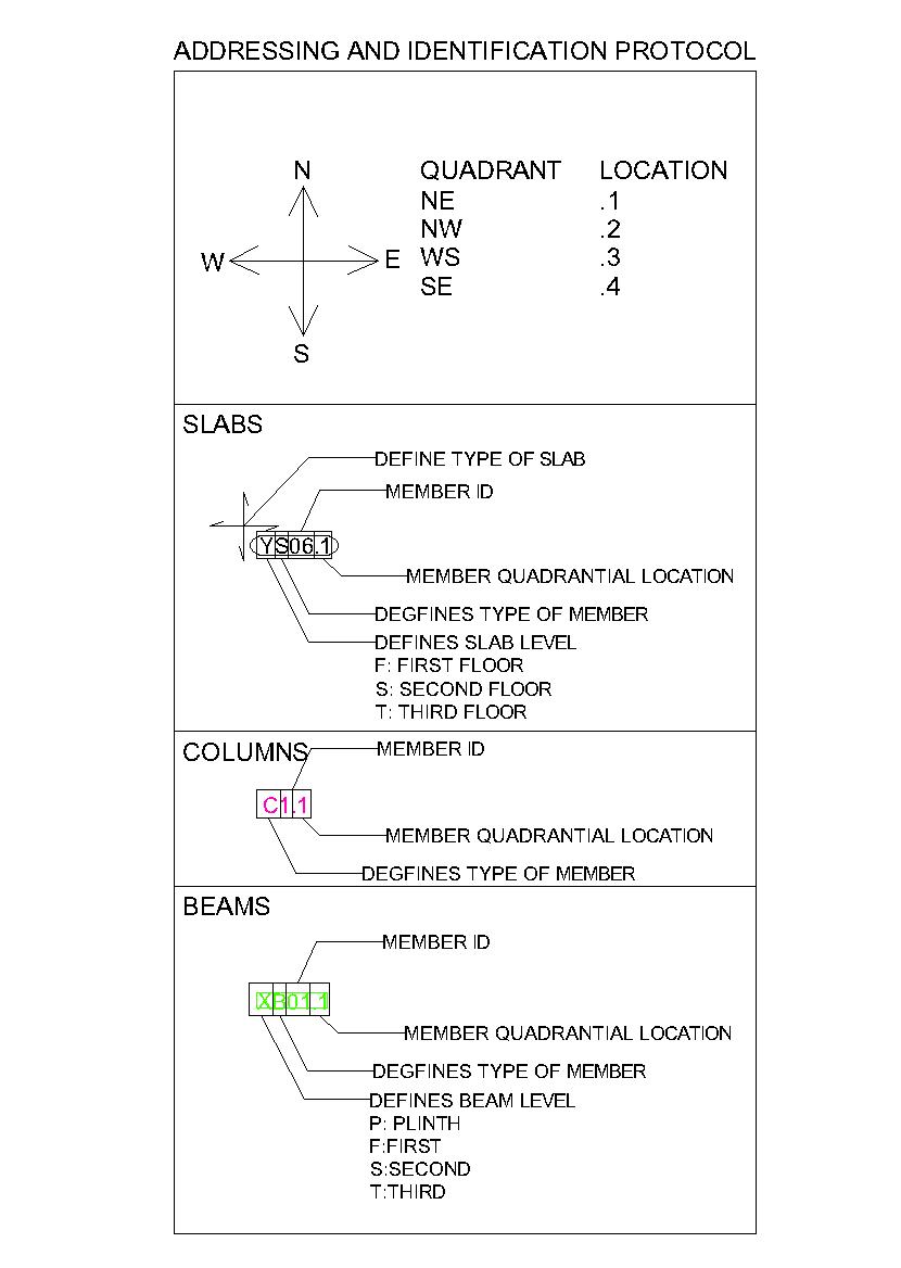 What I learned from The IoT workshop | Civil Engineering Student ...