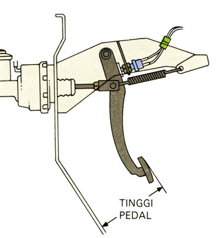 Pelopor Keselamatan Transportasi Jalan Indonesia: KOMPONEN SISTEM REM ...
