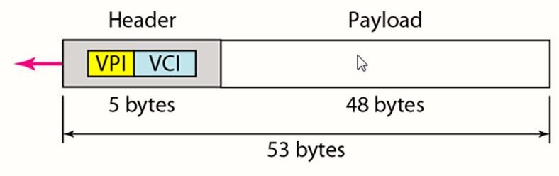 Lecture in Virtual-Circuit Networks: Frame Relay and ATM | Forouzan