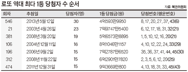 흐름을 넘어서 : [꿈상징] 숫자 행운 불운 1.2.3.4.5.6.7...14. 천 만 억