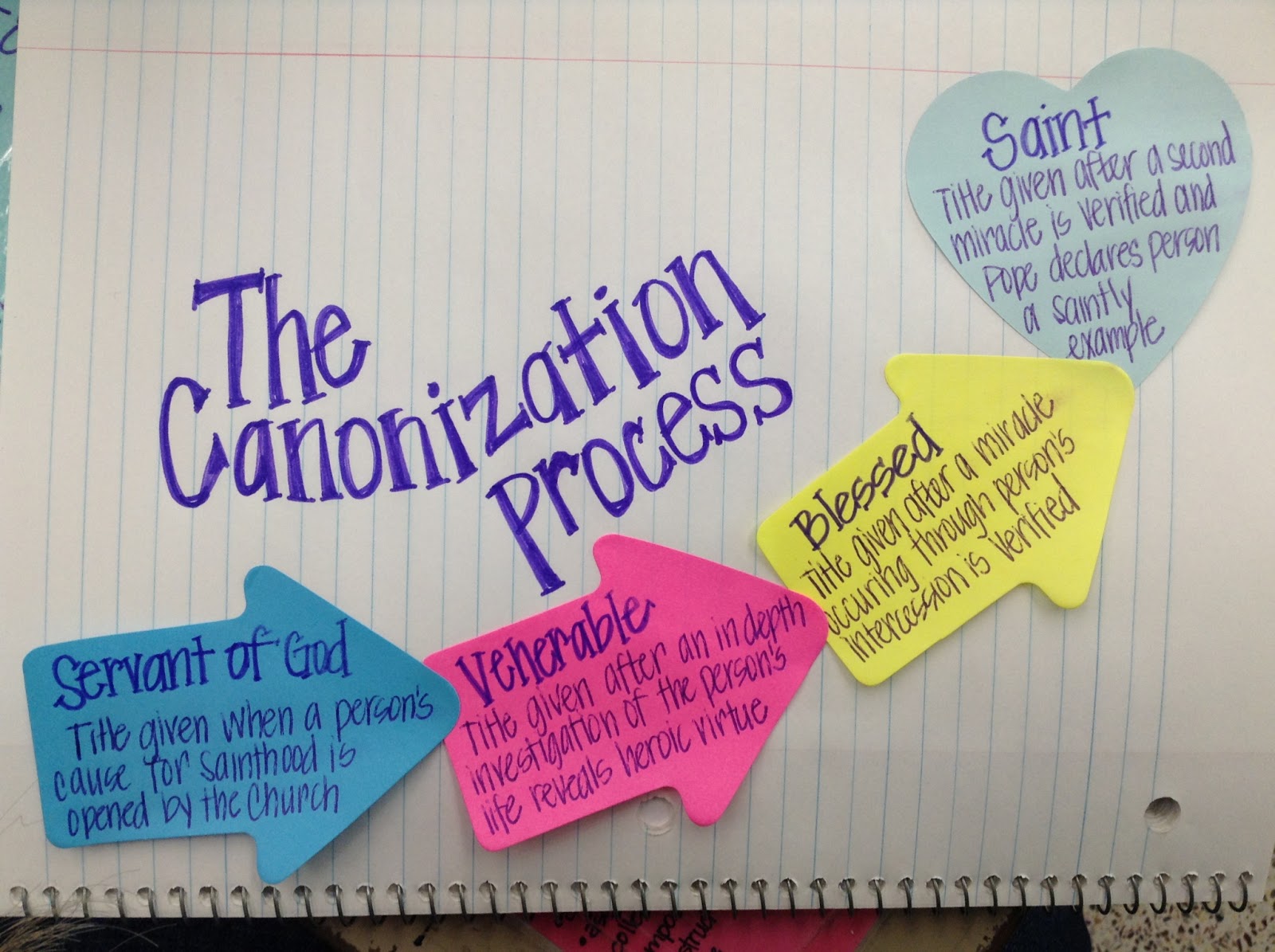 Look to Him and be Radiant: The Making of a Saint