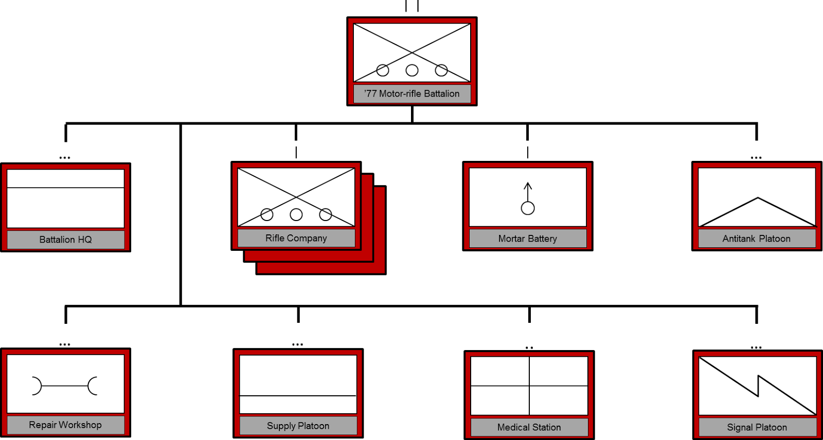 USSR: Motor Rifle Battalion, 1949-1989