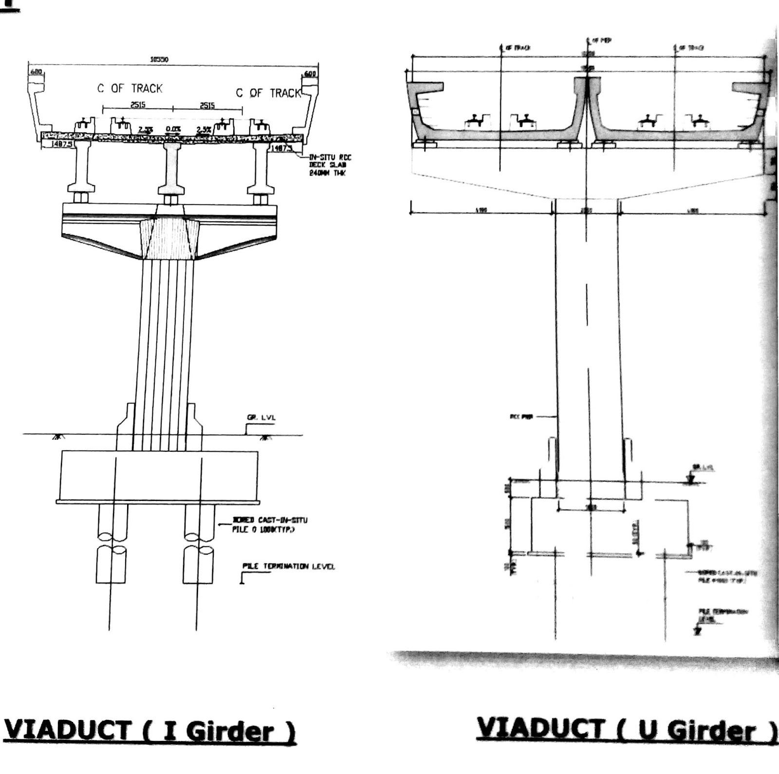 Pier Construction in Flyover or Metro Viaduct Construction
