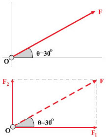 PHYSIC LESSONS: ΑΣΚΗΣΕΙΣ ΦΥΣΙΚΗΣ Α ΛΥΚΕΙΟΥ ΔΥΝΑΜΙΚΗ ΣΤΟ ΕΠΙΠΕΔΟ