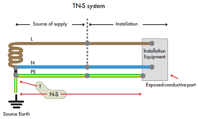 Jenis-jenis Pentanahan (Sistem Grounding) | Direktori Listrik